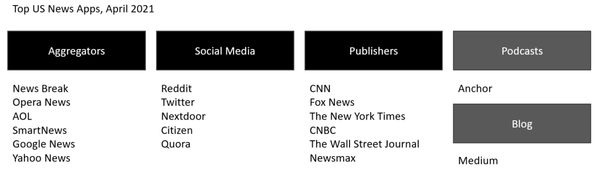 The Business of News Apps - Deep Dive into Existing Players